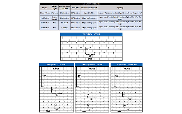 Alpine’s Optimal Pad-Style Snow Guard Layouts - From Ridge to Eave